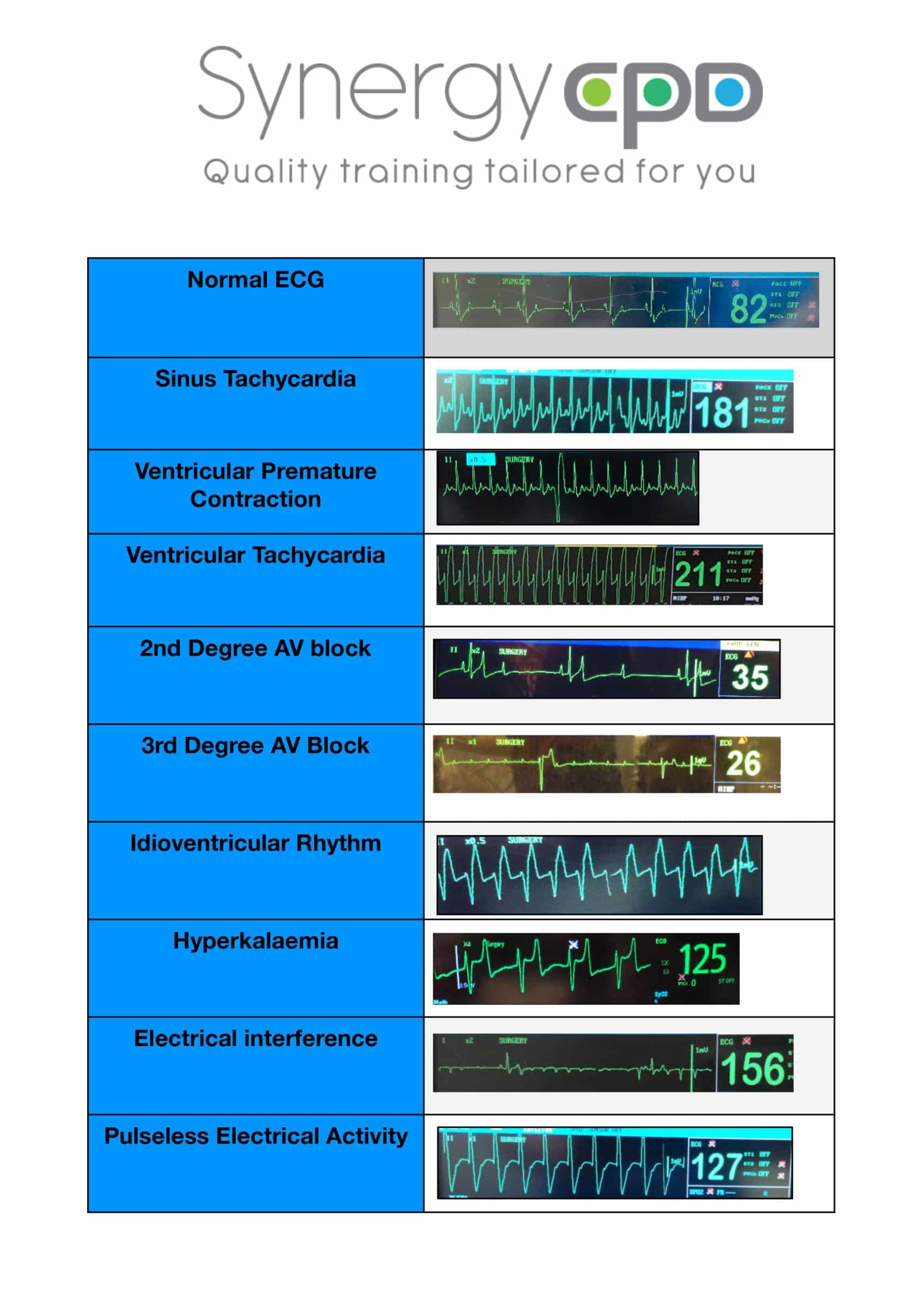 Resources - Synergy CPD, Quality Training, Tailored For You.